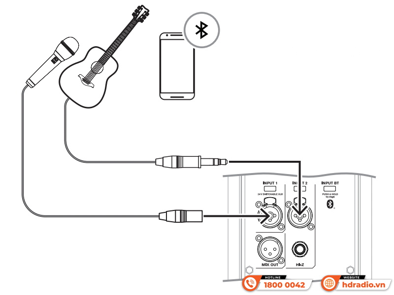 Loa Electro voice ZLX-8P-G2 Chính hãng | Giá Tốt Nhất